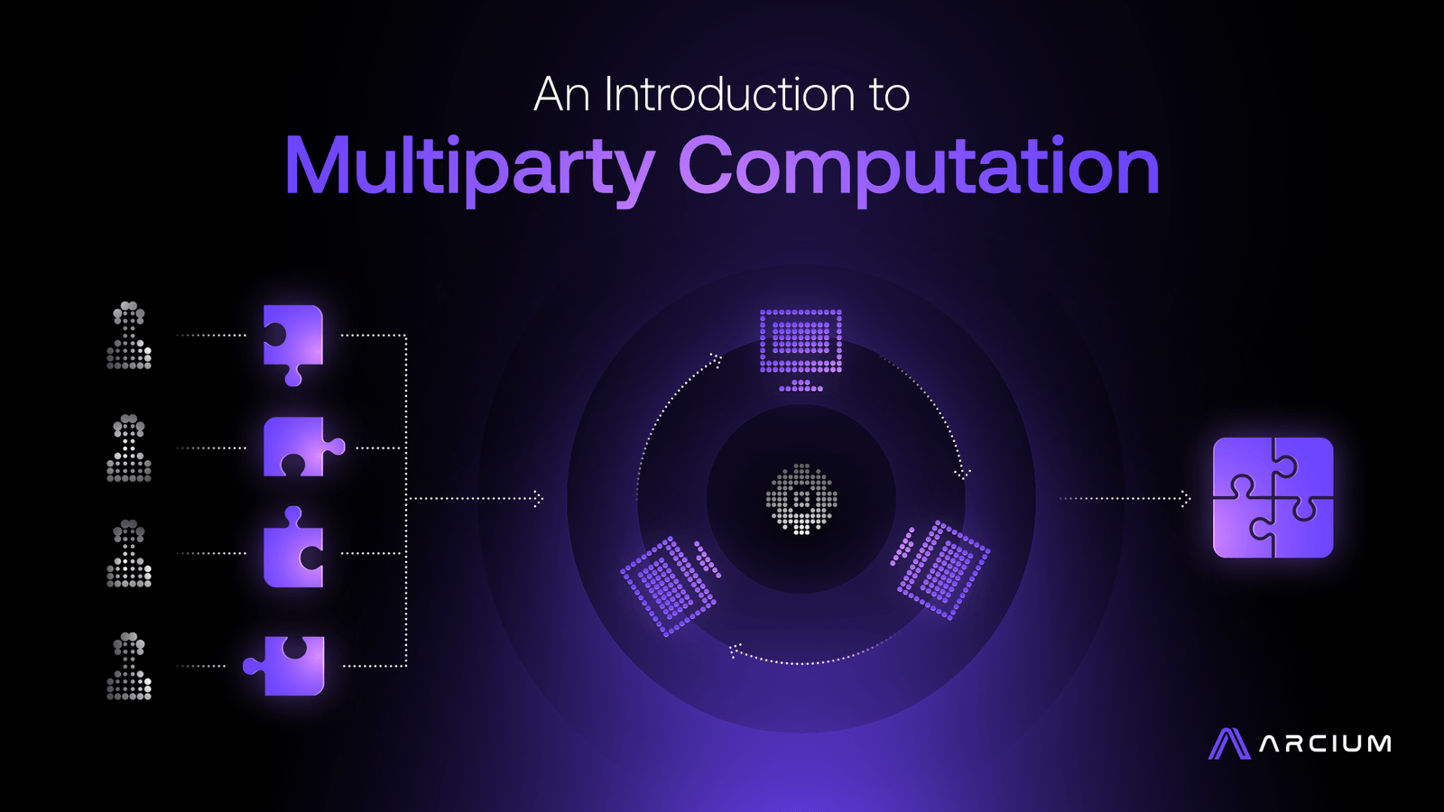 An Introduction to Multiparty Computation